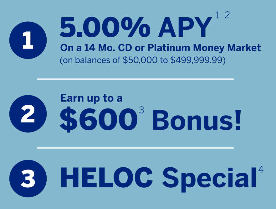 Personal Banking Solutions - HarborOne Bank